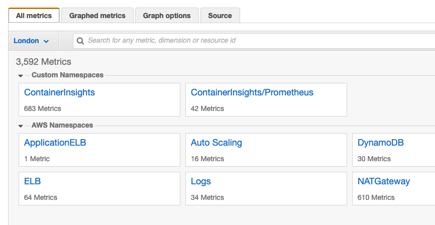 Verify Metric Collection Weaveworks Introduction To Gitops W Aws Eks